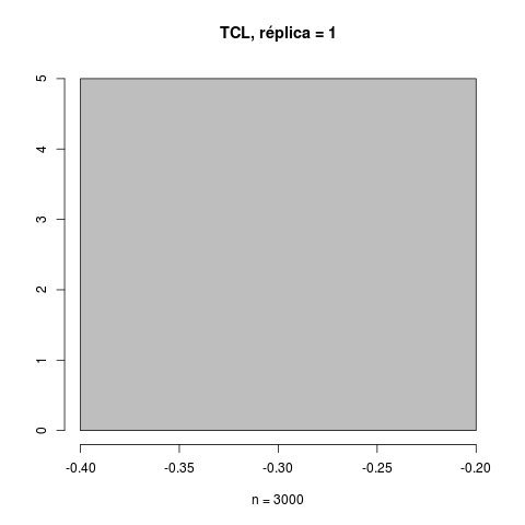 Como criar animações em R | Dicas de Estatística