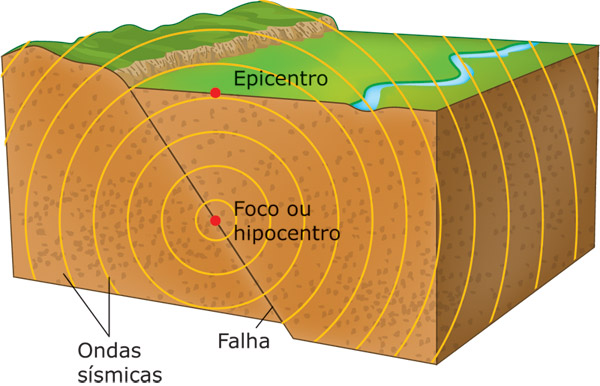 Reativações de falhas geológicas provocam tremores de terra no ES ...